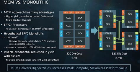 amd amplía la disponibilidad de epyc presenta rocm 1 7 con soporte a