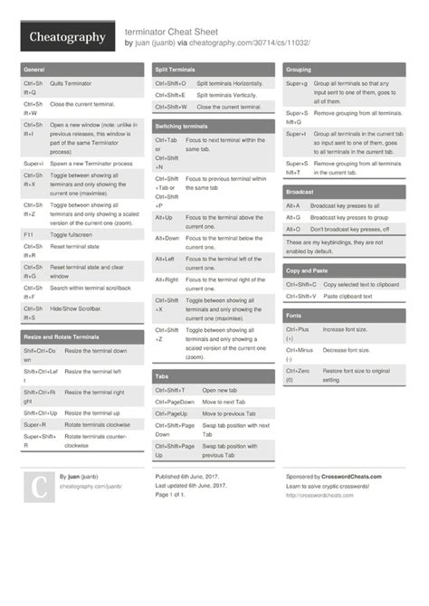 terminator cheat sheet by juanb download free from cheatography