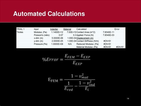 Ppt Fem Modeling Of Instrumented Indentation Powerpoint Presentation