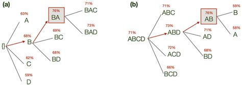 examples of feature subset selection using wrappers a sequential