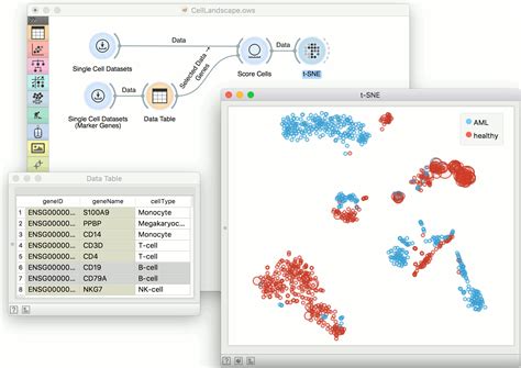 orange data mining getting started