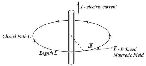 A Plain Explanation Of Maxwells Equations Fosco Connect