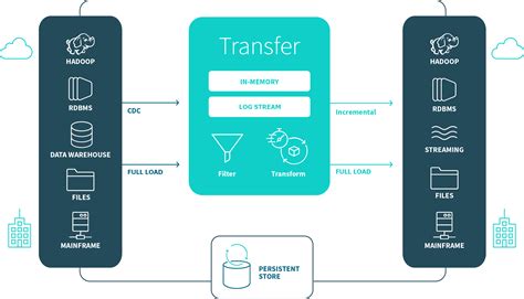 what is qlik replicate what is qlik replicate qlik replicate help