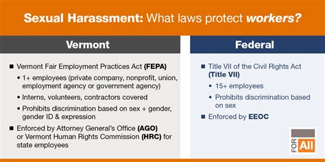 Overview Of Employment Discrimination Under Vermont Law Workplaces