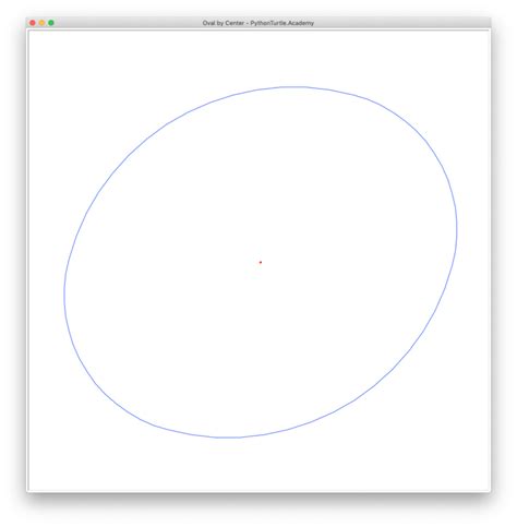 draw oval by center with python turtle learn python