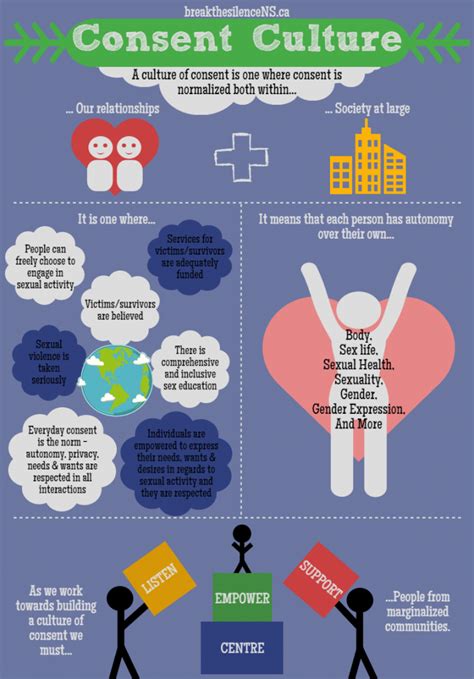 Building A Consent Culture – Supporting Survivors Of Sexual Violence