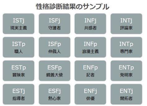 16 性格 診断 相性 😚 Mbti（16パーソナリティ）の相性