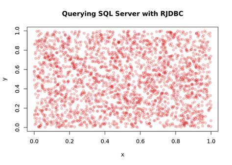 using azure as an r datasource part 4 pulling data from