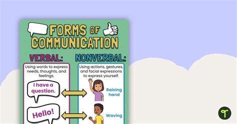 Verbal And Nonverbal Communication Poster Teach Starter