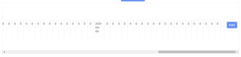 php displays 3 data from 1 table into 1 row of data in