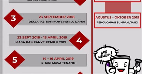 Inilah Jadwal Dan Tahapan Pemilu Serentak 2019