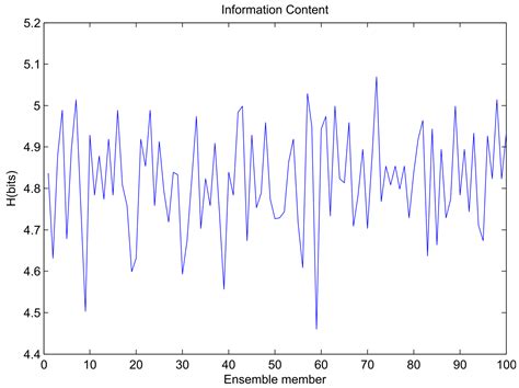 entropy free full text entropy ensemble filter a modified