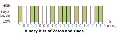 digital electronics electrical engineering 123