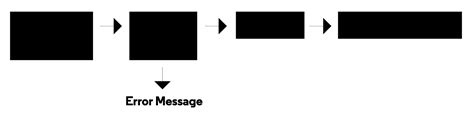 from editor to output codecademy