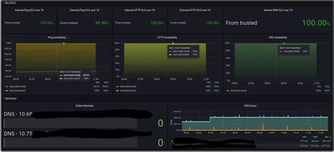 grafana guide influxdata