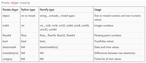 handling and converting data types in python pandas