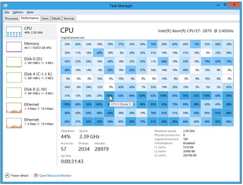 windows 8 simplifies cpu load monitoring with heat maps
