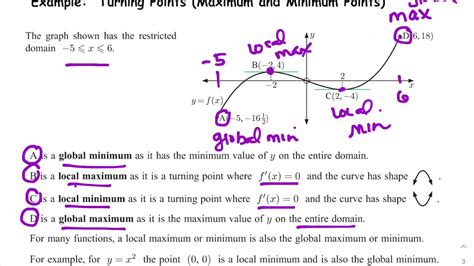 stationary points to find local max min and stationary inflections