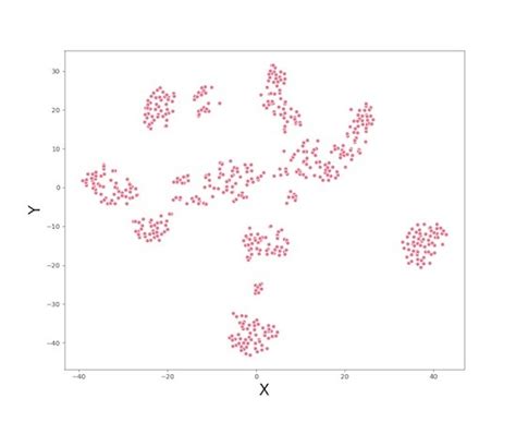 dimensionality reduction with tsne in python python and