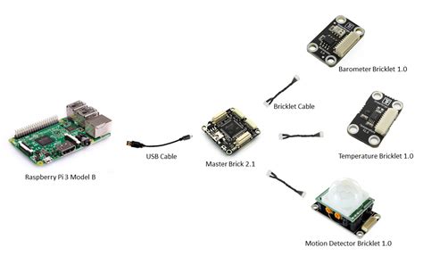 connection overview