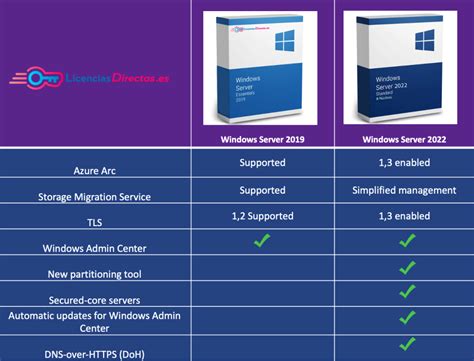 Diferencias Entre Windows Server 2019 Y 2022 Licendi
