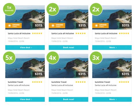 Multivariate Testing Vs A B Testing Which Works Better