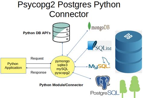 Цикл postgresql postgres pro standard Документация 10