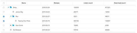 github nhn tui grid 🍞🔡 the powerful component to