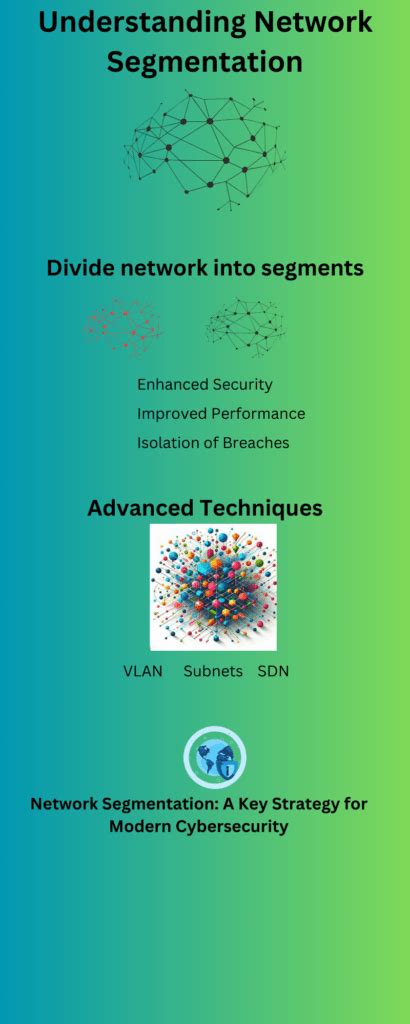 Network Segmentation Guide Essential Security Best Practices Revealed