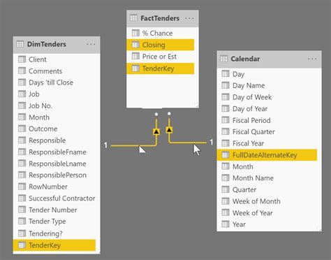 how to structure my fact table microsoft power bi community