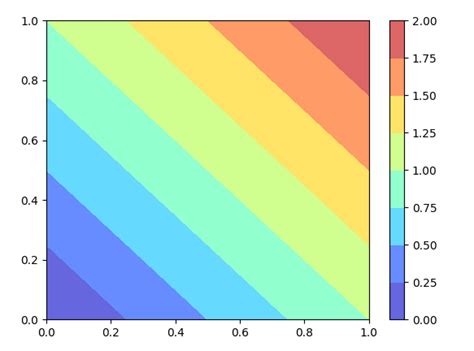 python difference between specified and measured colours matplotlib