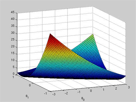 machine learning