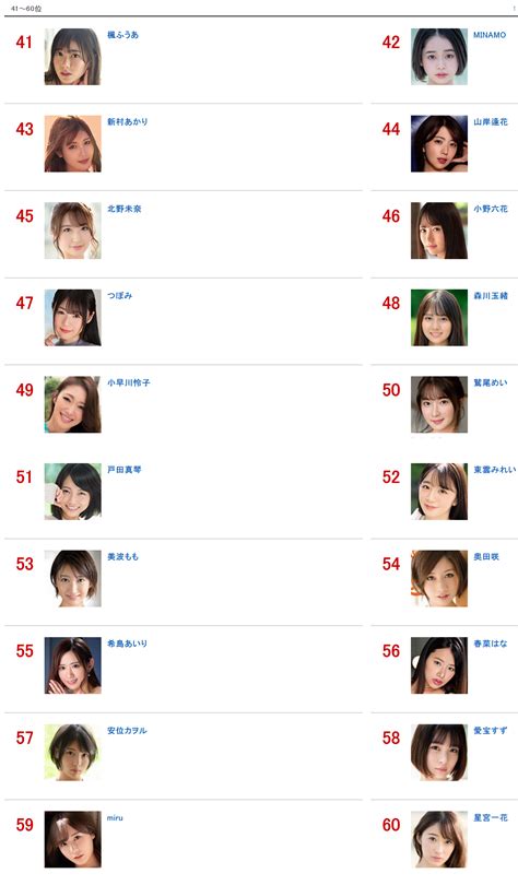 【耶嘿】2022年6月日本女演员销量榜，前十名审美疲劳，倒数十名全是神仙！ 哔哩哔哩