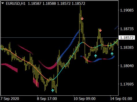 Tma Wall Street Secret System ⋆ Top Mt4 Indicators {mq4 And Ex4} ⋆ Best