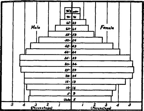 Figure 1 From A New Method Of Analyzing The Age And Position Of