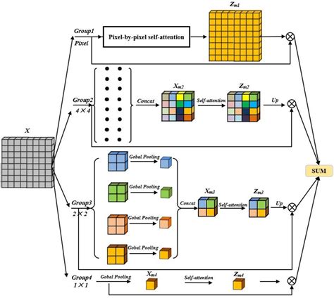 hyperspectral image segmentation models code and papers catalyzex
