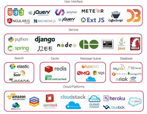 full stack open source software product development services infolob