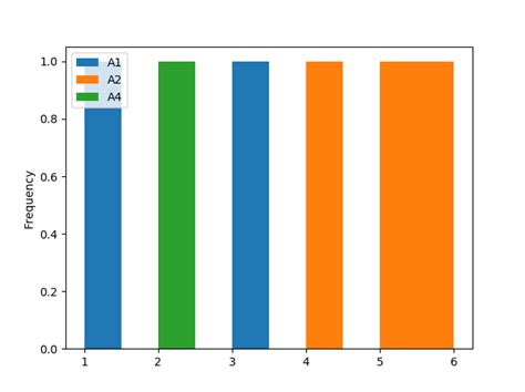 python pandas remove null values from multiple columns