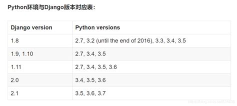 django已经安装还是提示modulenotfounderror no module named django csdn博客