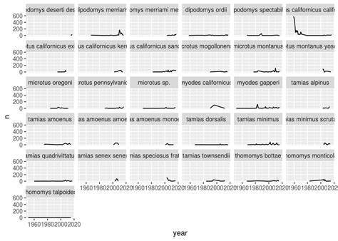 data visualization with ggplot2