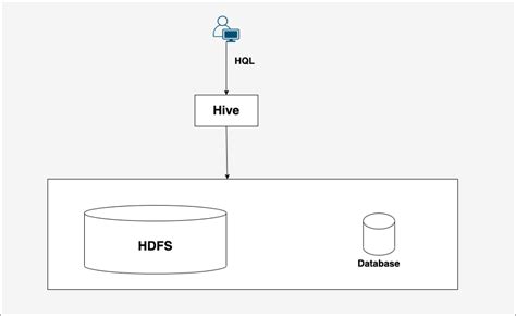programming for beginners what is apache hive