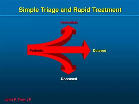 Ppt Simple Triage And Rapid Treatment Powerpoint Presentation Free Download Id 6653017