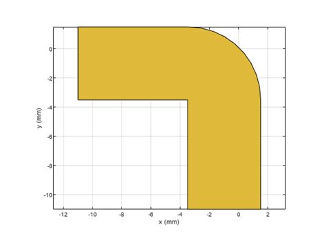 boolean subtraction operation on two rf pcb shapes matlab subtract
