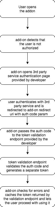 r creating a threshold coded roc plot in python stack