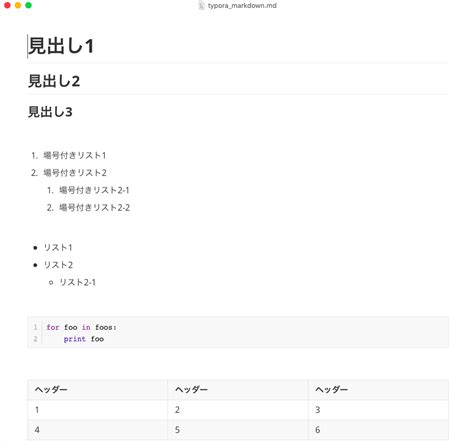 markdown マークダウン エディタをatomからtyporaに変えた話 ガネーシャ様のアンテナショップ