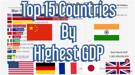Top 15 Countries By Gdp 1960 2019 Youtube