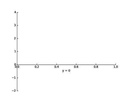 simple axisartist1 — matplotlib 2 1 2 documentation