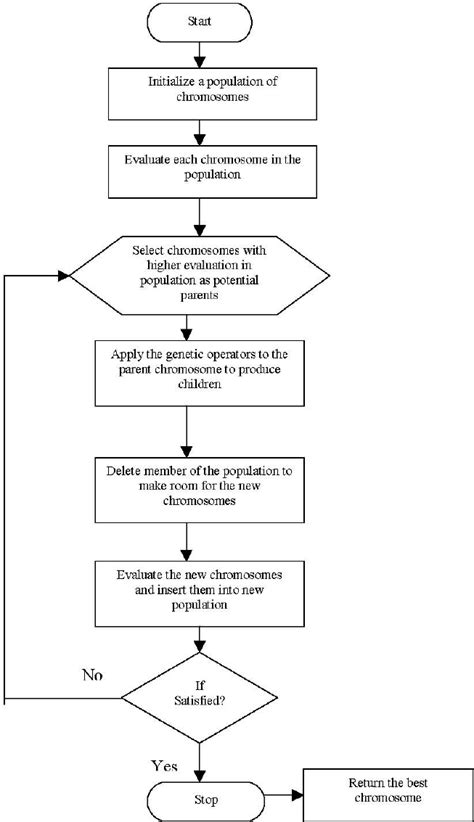 flowchart input nilai flow chart