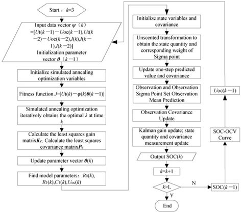 Mathematics Free Full Text Lithium Ion Battery Soc Estimation Based