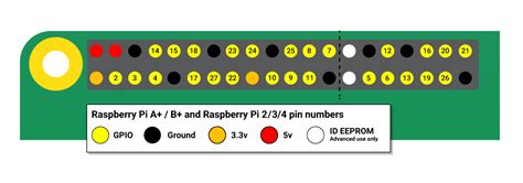 gpio raspberry pi documentation